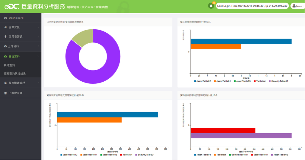 看準大資料商機，Acer eDC推巨量資料分析服務 | iThome